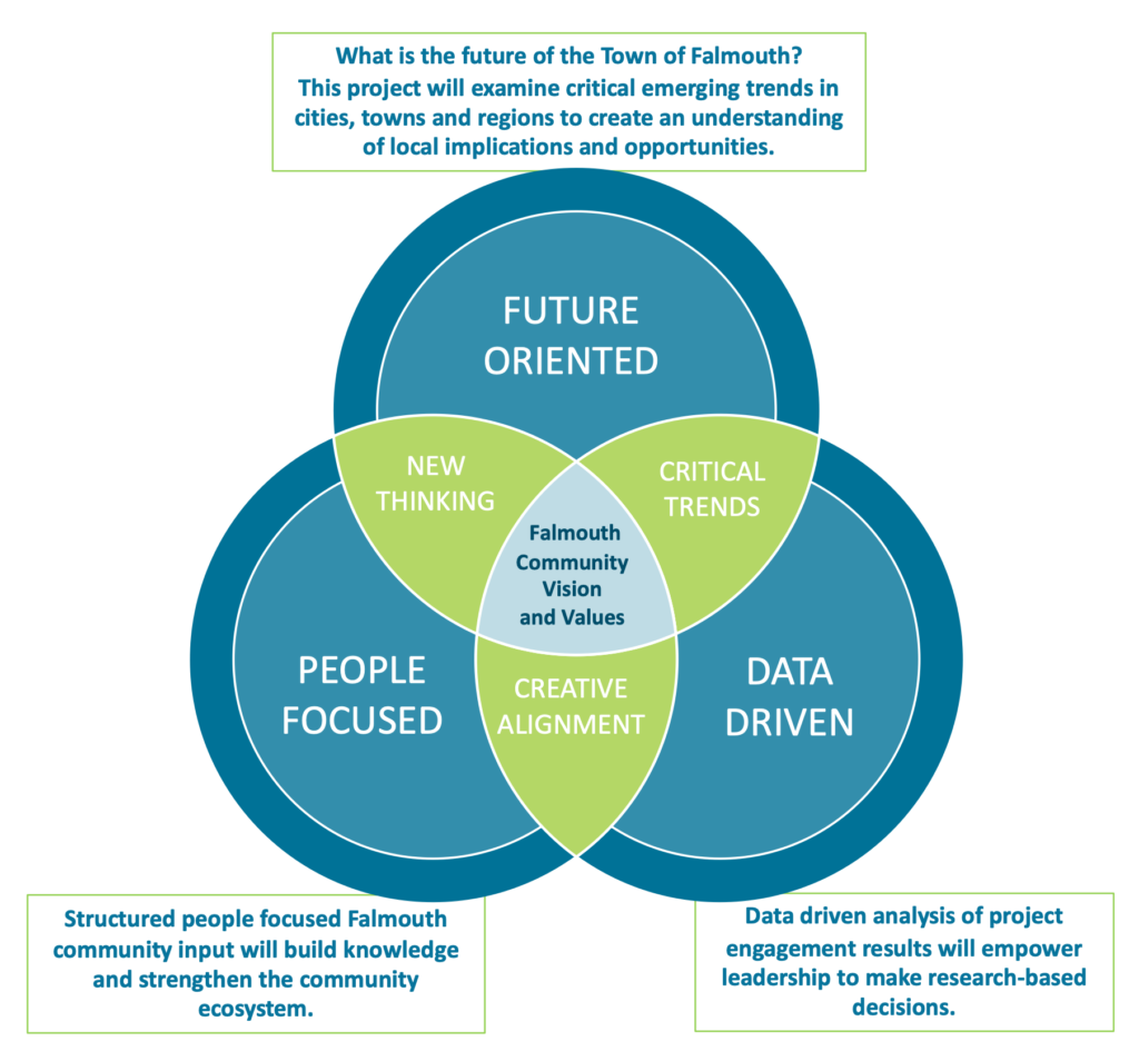 About The Project – Future iQ Lab
