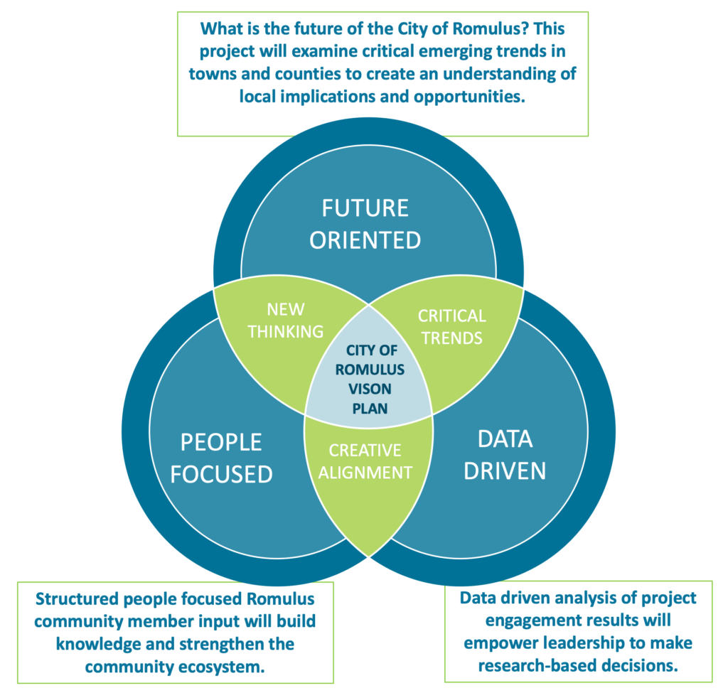 Overview – Future iQ Lab