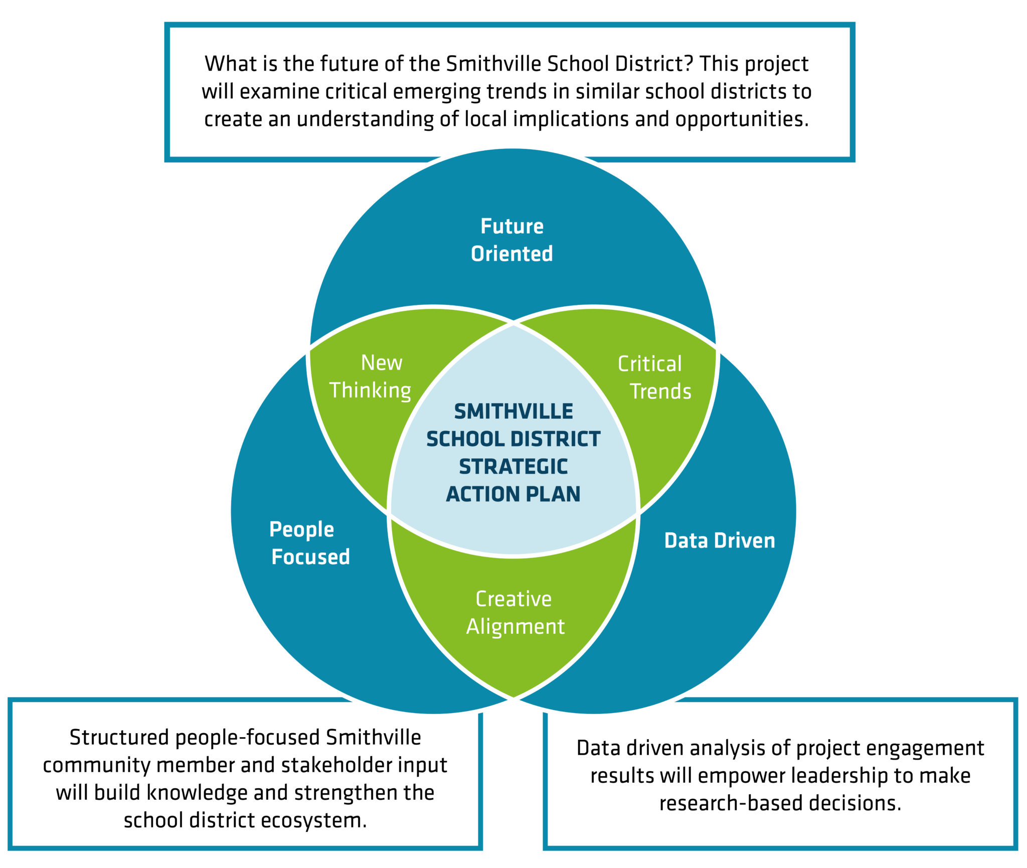Overview – Future iQ Lab